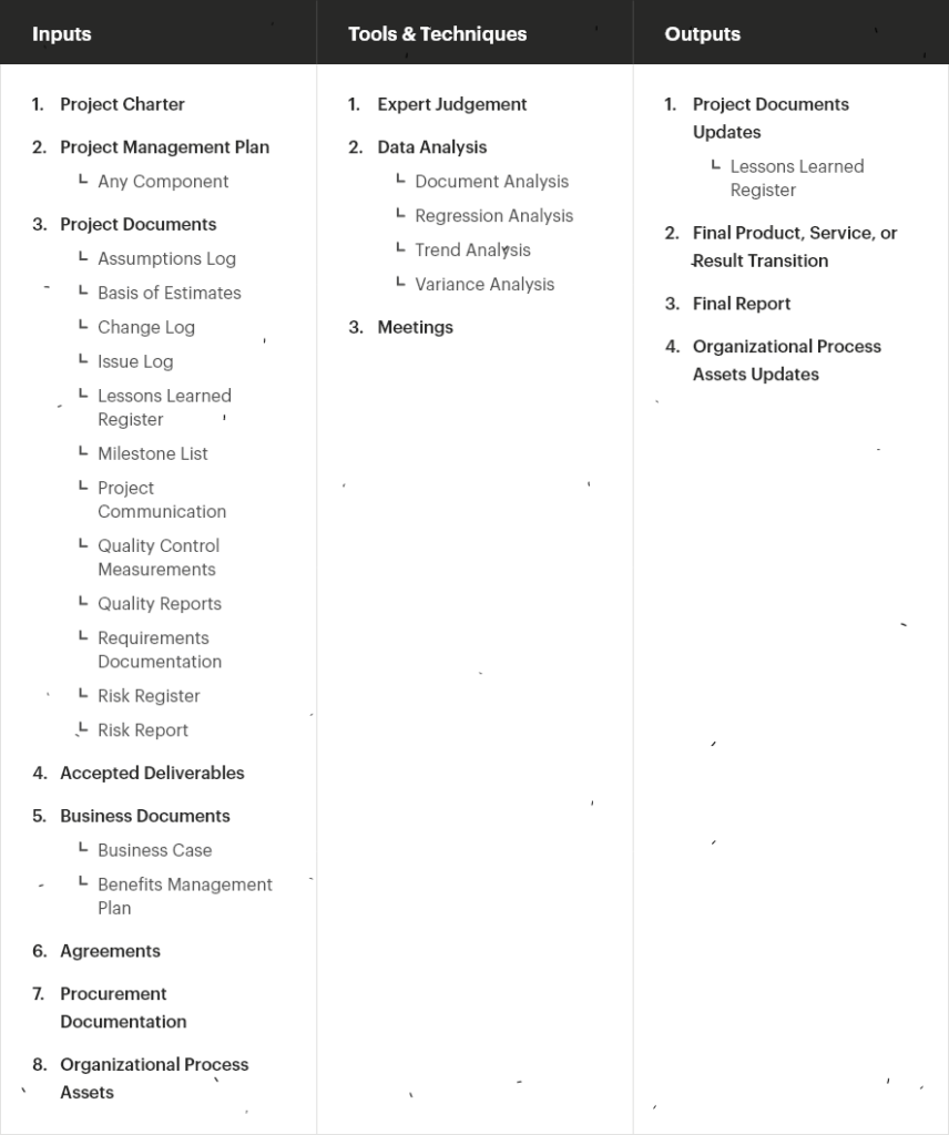 Integrated Project Management: Learn the Basics - Inside Kitchen