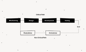 Get Grasp of Float in Project Management - Inside Kitchen