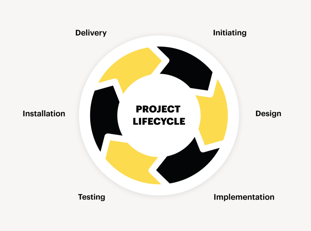Project Management Fundamentals: Everything You Need To Know