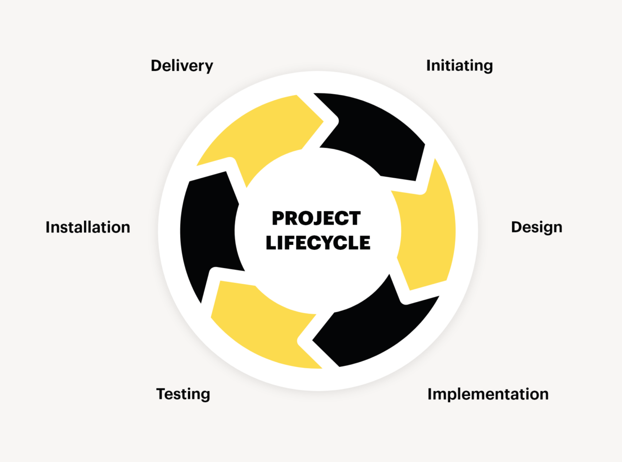 Project Management Fundamentals: Everything You Need To Know