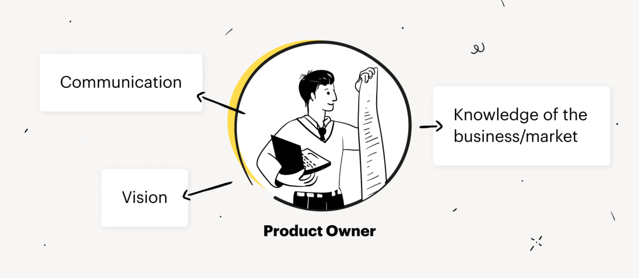Scrum Product Owner Responsibilities