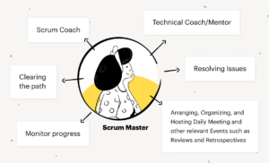 What are the Scrum Master Responsibilities? - Inside Kitchen