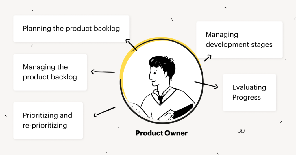 Scrum Product Owner Responsibilities