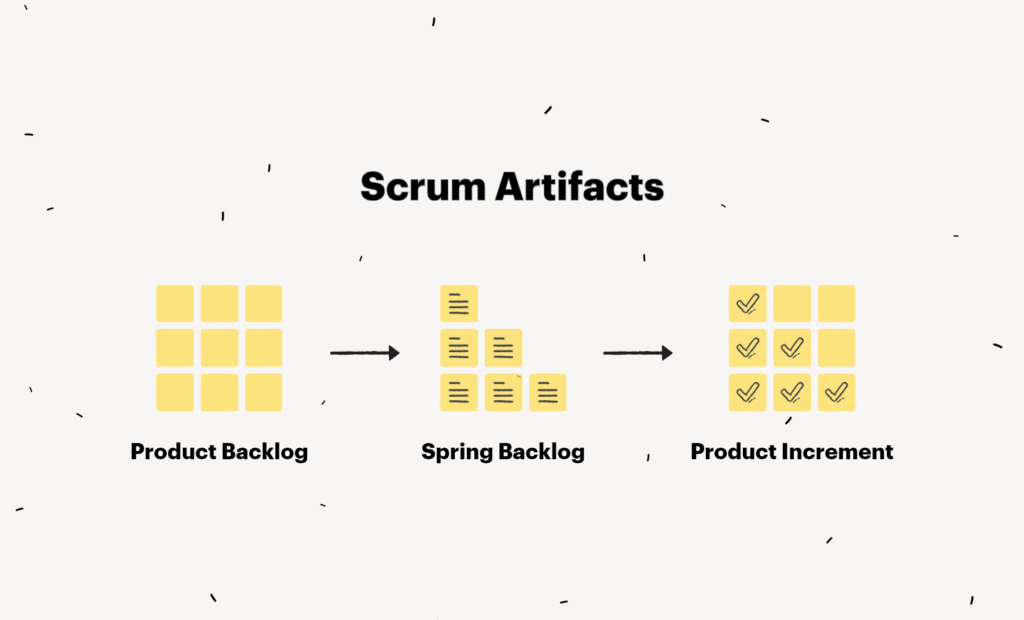 Scrum Basics: The Simple but Comprehensive FAQ Guide