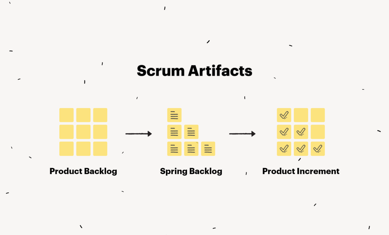Scrum Basics: The Simple but Comprehensive FAQ Guide