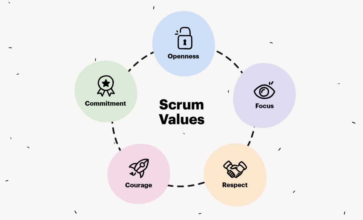 Scrum Basics: The Simple but Comprehensive FAQ Guide