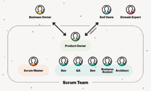 Scrum Basics: The Simple but Comprehensive FAQ Guide