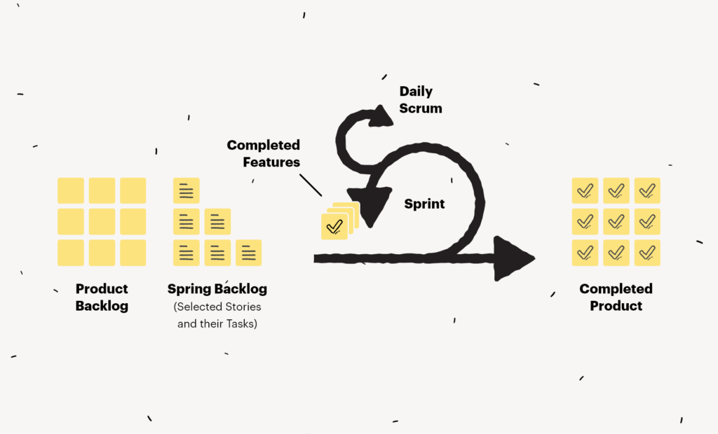 Scrum Basics: The Simple but Comprehensive FAQ Guide