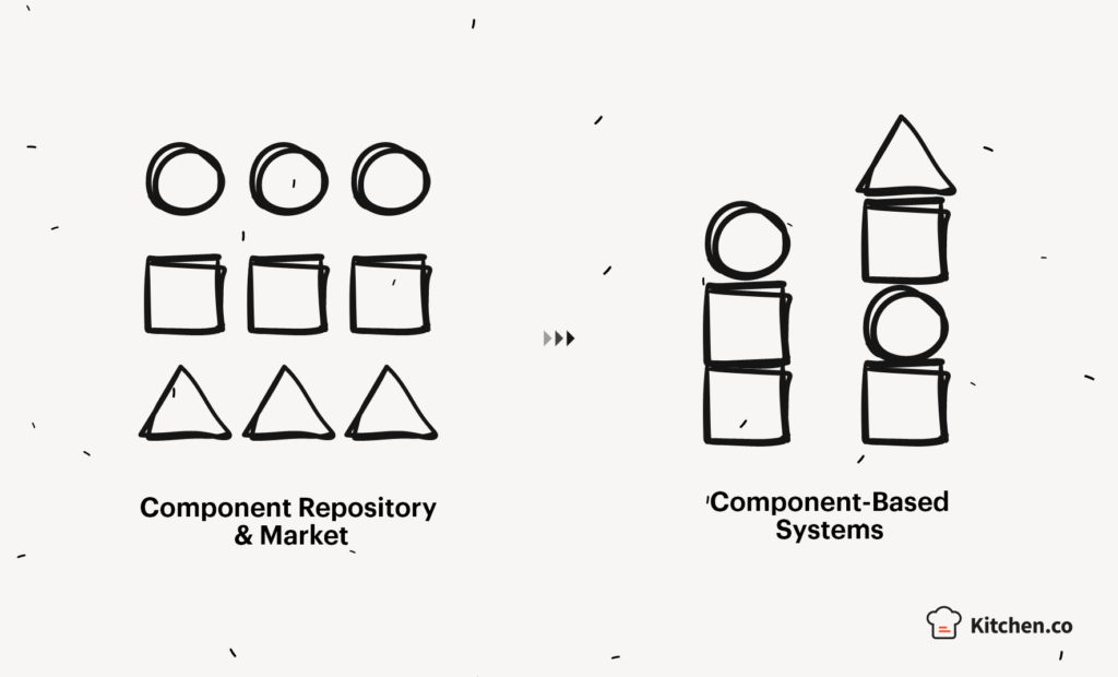 Website Methodologies: The Best Ways to Run Web Development Projects
