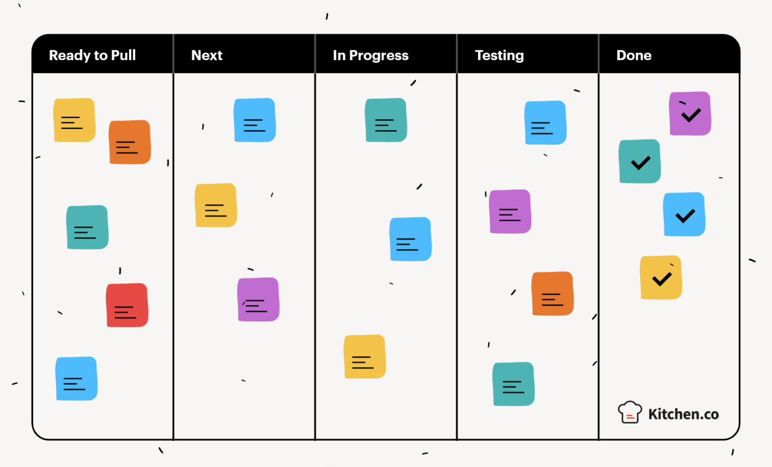Website Methodologies: The Best Ways to Run Web Development Projects